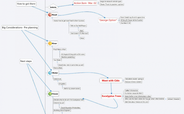 Top 10 Tools for Designing Complex Scenario-Based Training Courses