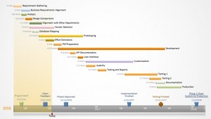 The 11 Best Timeline Makers: Free & Paid Software (2023 Reviews)