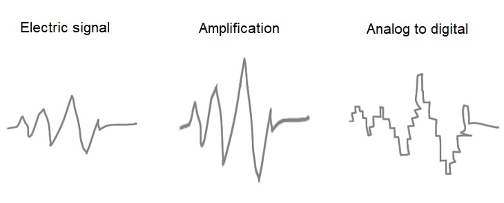 16 Best Voice Over Microphones for Narrating, Vocals, Voice Acting