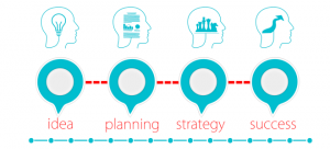 Top 20 Instructional Design Interview Questions – Answers to Them