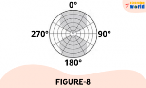 What is a Dynamic Microphone and How Does It Work?