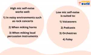 What is a Dynamic Microphone and How Does It Work?