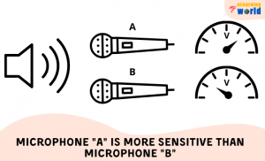What is a Dynamic Microphone and How Does It Work?
