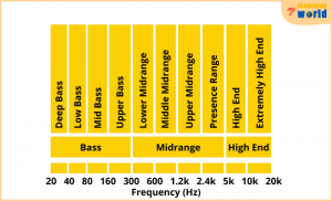 Why Does My Mic Sound Muffled? Common Causes & Solutions