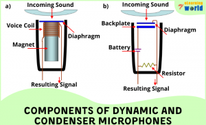 How to Change Mic Sensitivity in Windows for Quality Recording