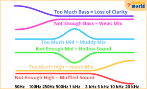 Why Does My Mic Sound Muffled? Common Causes & Solutions