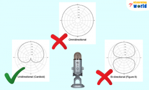 How to Make Blue Yeti Less Sensitive to Background Noise, Other Sounds