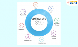 Articulate Studio vs. Storyline — 2021 In-Depth Comparison