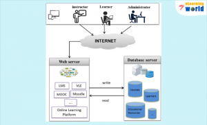 eLearning Trackers: 7 Effective Training Tracking Techniques