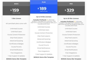 LearnDash Pricing: Plans, Free Trial Info, More (2022 Guide)