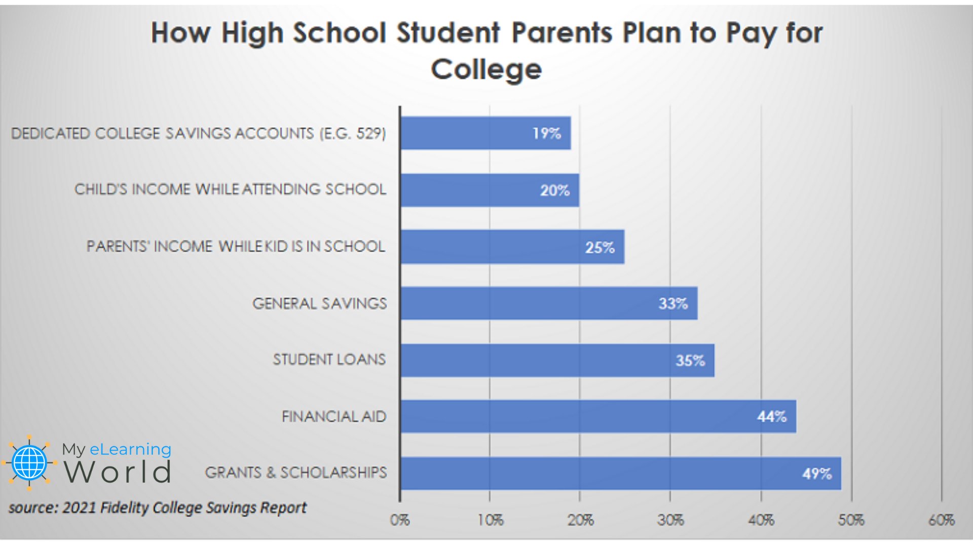The Cost of Going to College Has Risen at Nearly 5x the Rate of ...