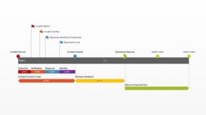The 17 Best Timeline Templates for Professionals, Students, & More