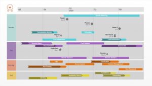 The 17 Best Timeline Templates for Professionals, Students, & More