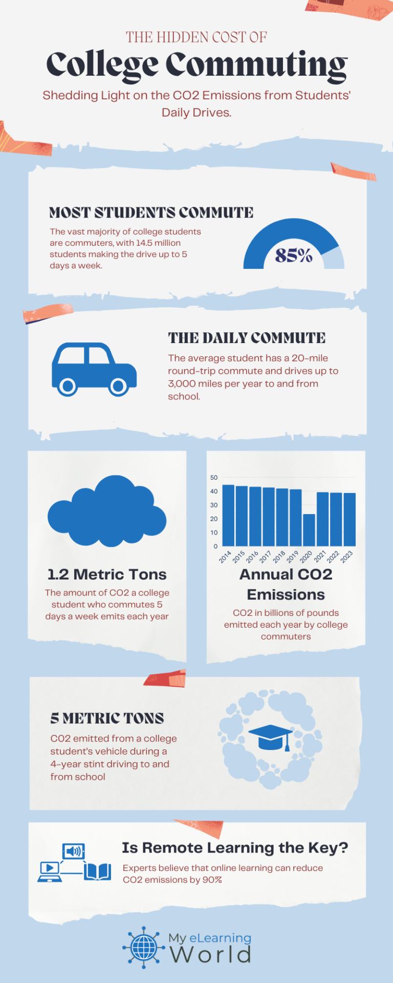 Increasing Remote Learning in US Colleges Could Save Up to 34.8 Billion ...